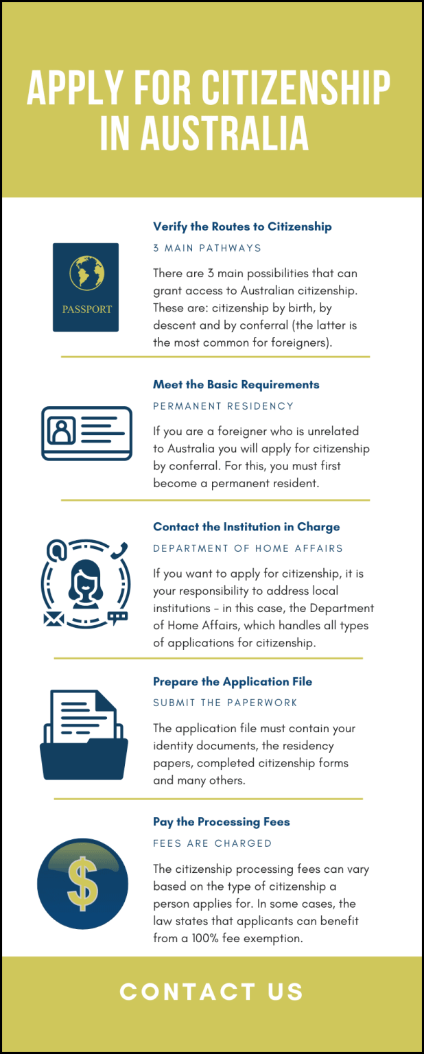 Australian Citizenship - 2025 Guide